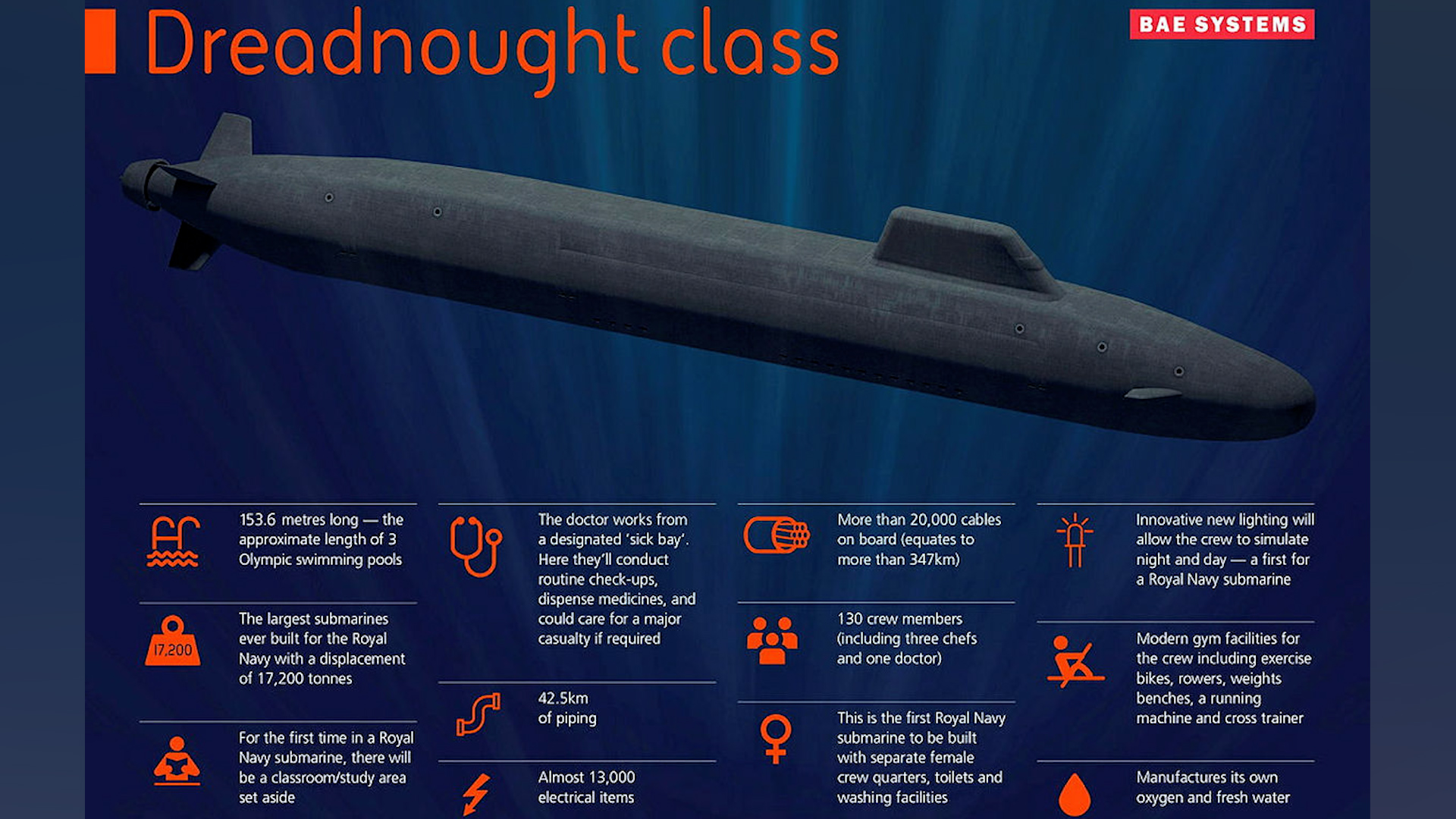 Deep dive into the Dreadnought-class Trident nuclear submarines
